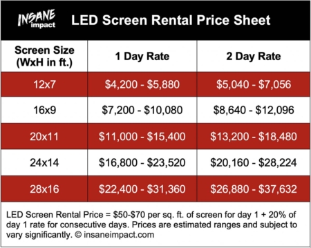 Estimate Your LED Screen Rental Price | Cost Calculator + Price Sheet
